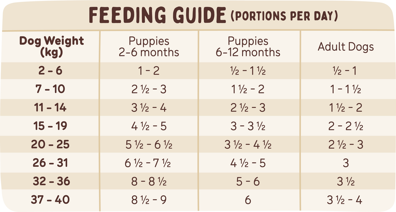 Dog Food | Dry Food, Wet Food and Treats | Pets Domain