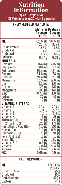 Di-Vetelact - Nutritional Milk (850g) – Pets Domain